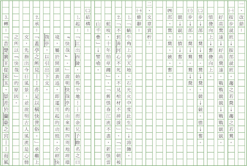 名師課輔網 指考 國文非選題 格式